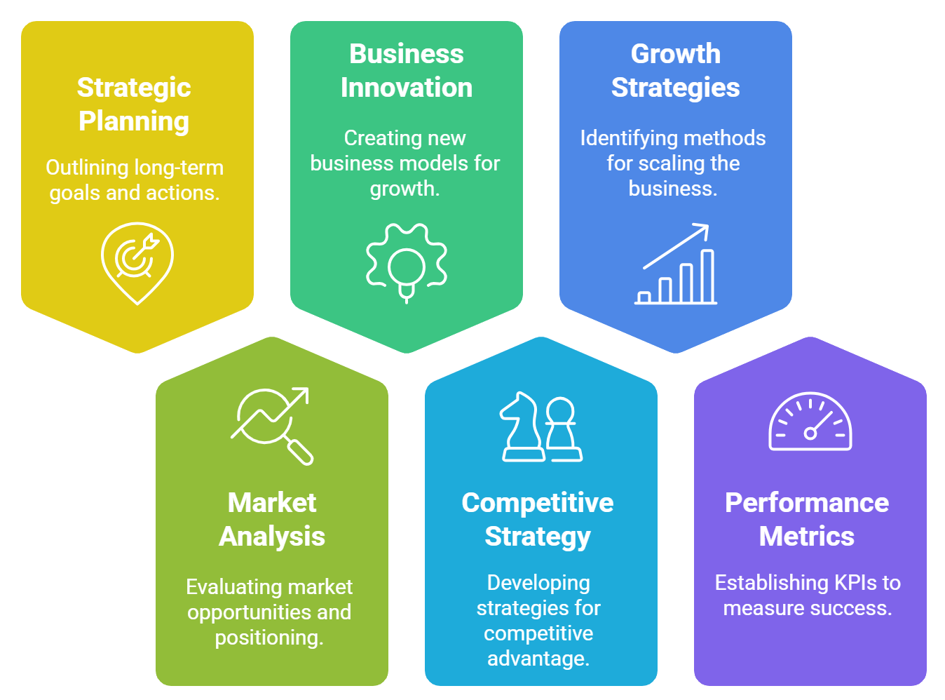 Consulting Services | Innovate. Transform. Thrive.